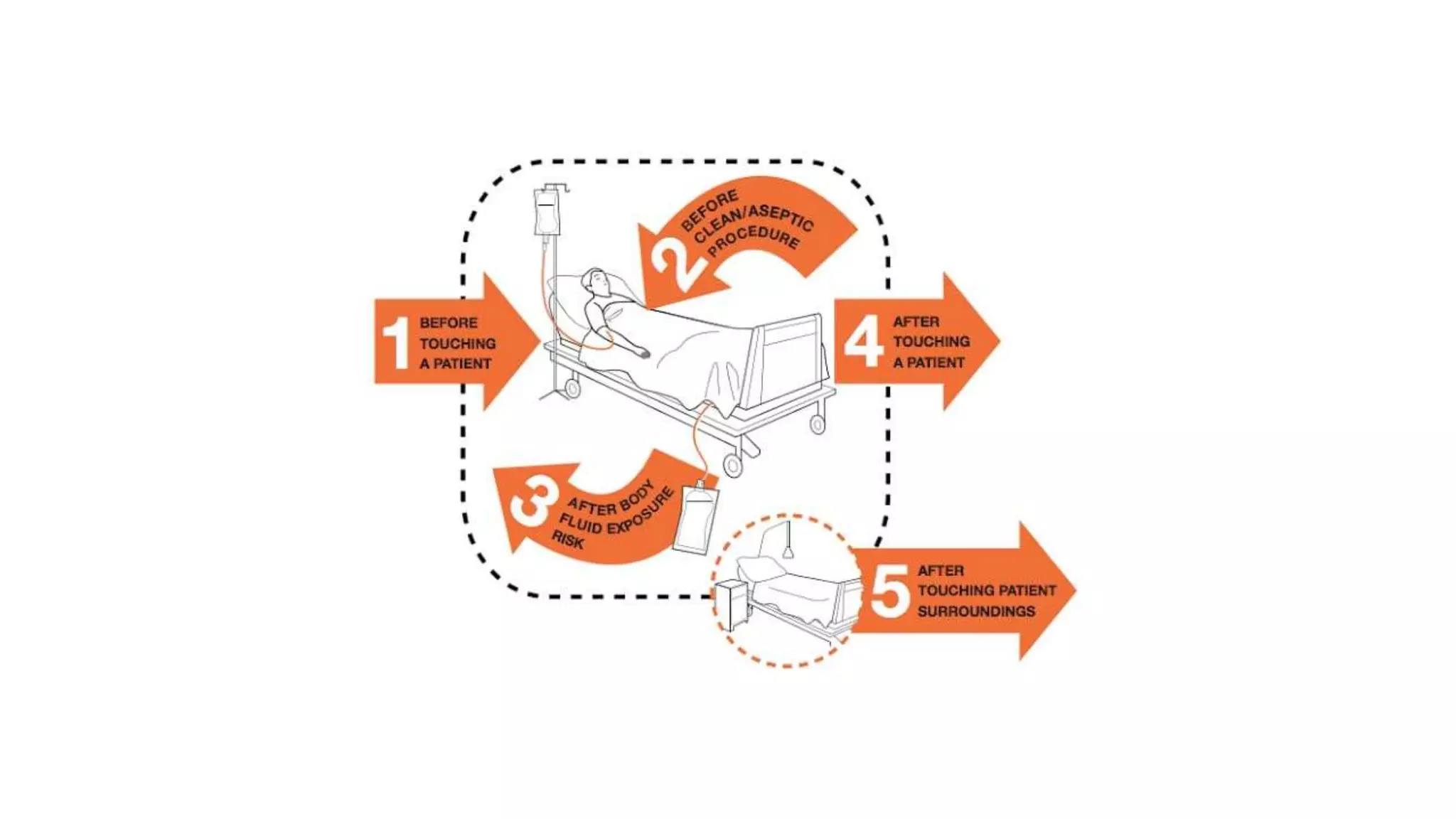 Five Moments Steps.pptx