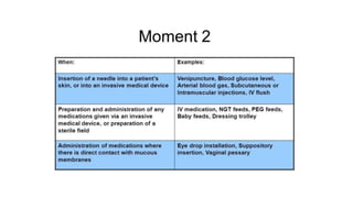Five Moments Steps.pptx