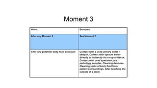 Five Moments Steps.pptx