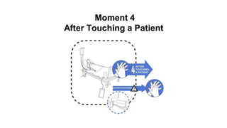 Five Moments Steps.pptx