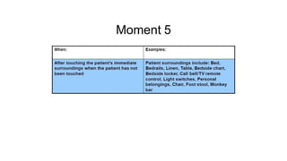 Five Moments Steps.pptx