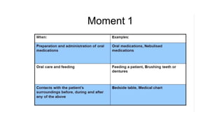 Five Moments Steps.pptx