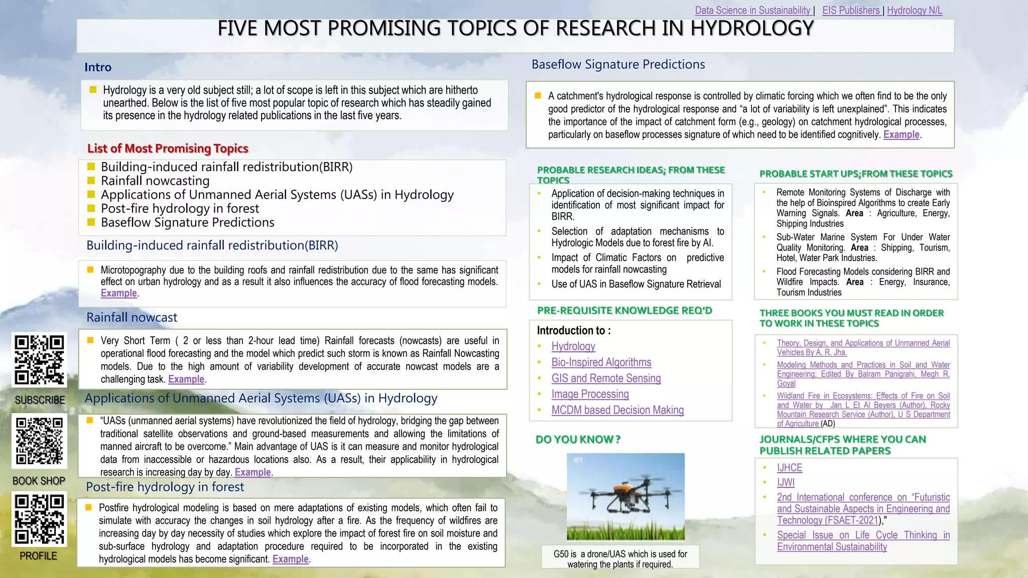Five most promising topics of research in hydrology | PPT