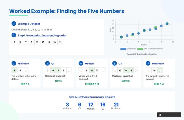 Five Numbers Summary – A Visual Guide to Descriptive Statistics | PDF