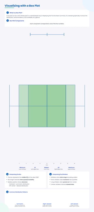 Five Numbers Summary – A Visual Guide to Descriptive Statistics | PDF