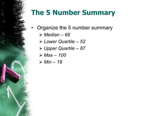 Five number summary.ppt