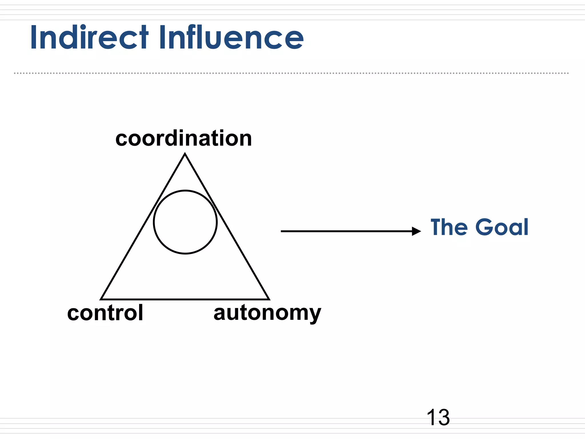 Five Organisational Structures | PPTX
