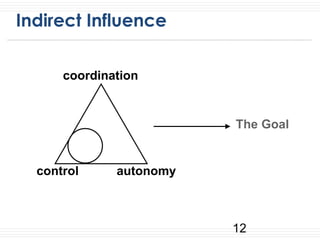 Five Organisational Structures | PPT