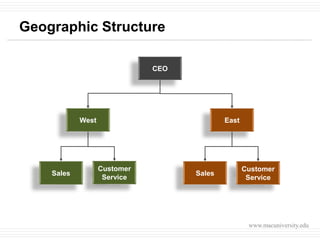 Five Organisational Structures | PPTX