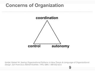 Five Organisational Structures | PPTX