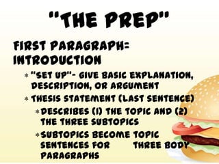 Five Paragraph Structure | PPTX