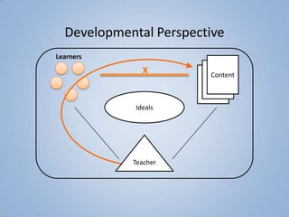 Five perspectives | PPT