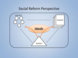 Five perspectives | PPTX