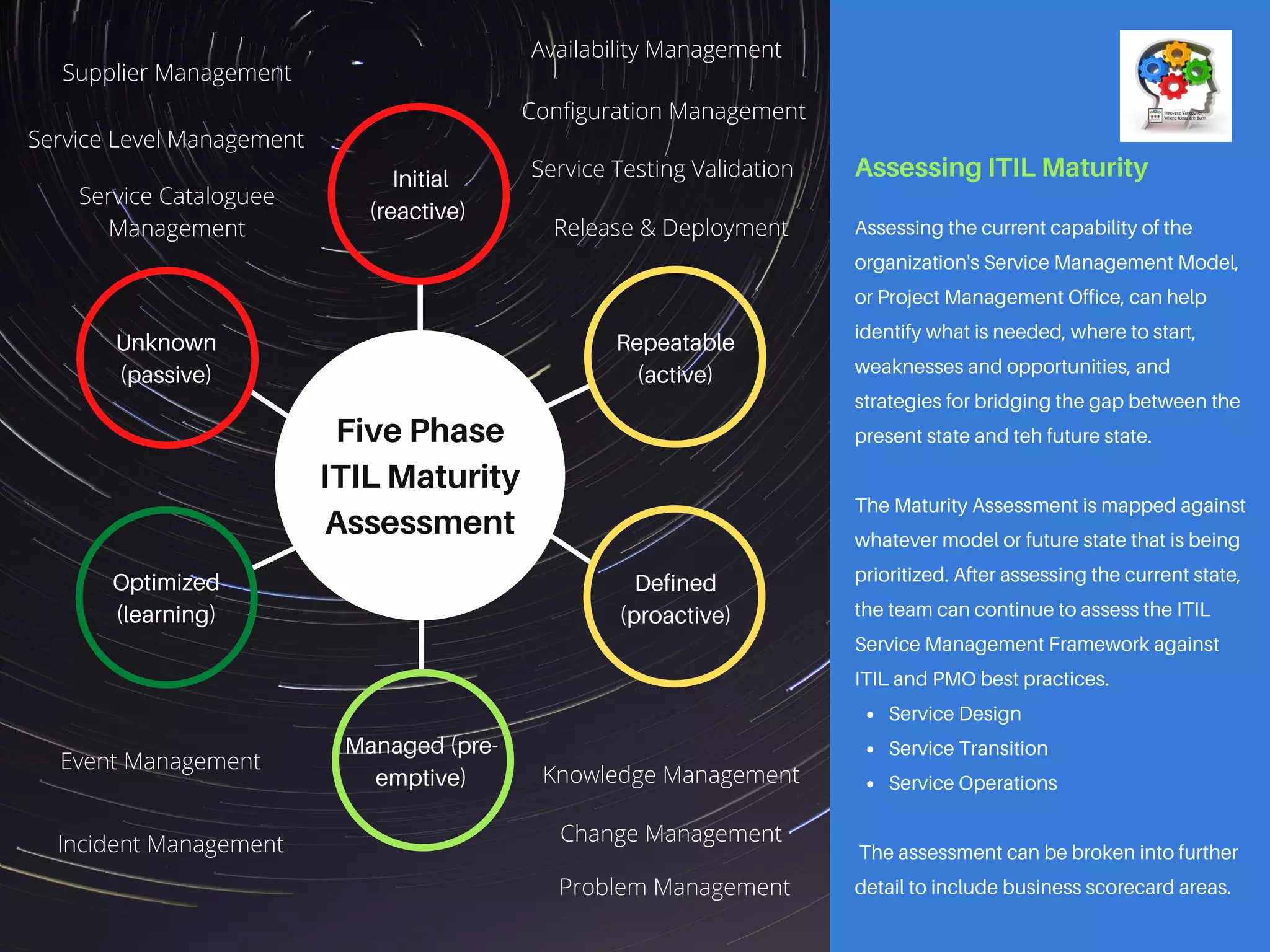 Five Phase ITIL Maturity Assessment - innovate vancouver | PPT