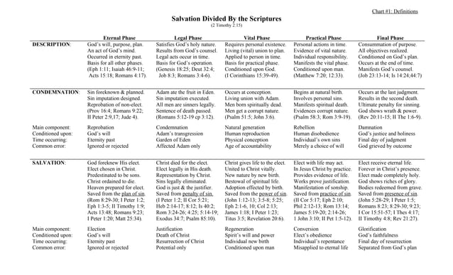 Five phases chart 1 | PPT