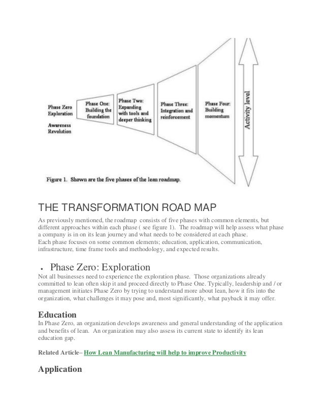 Five phases of lean roadmap