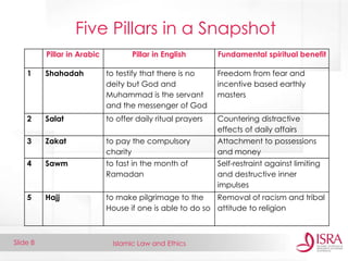 Five pillars isra | PPT
