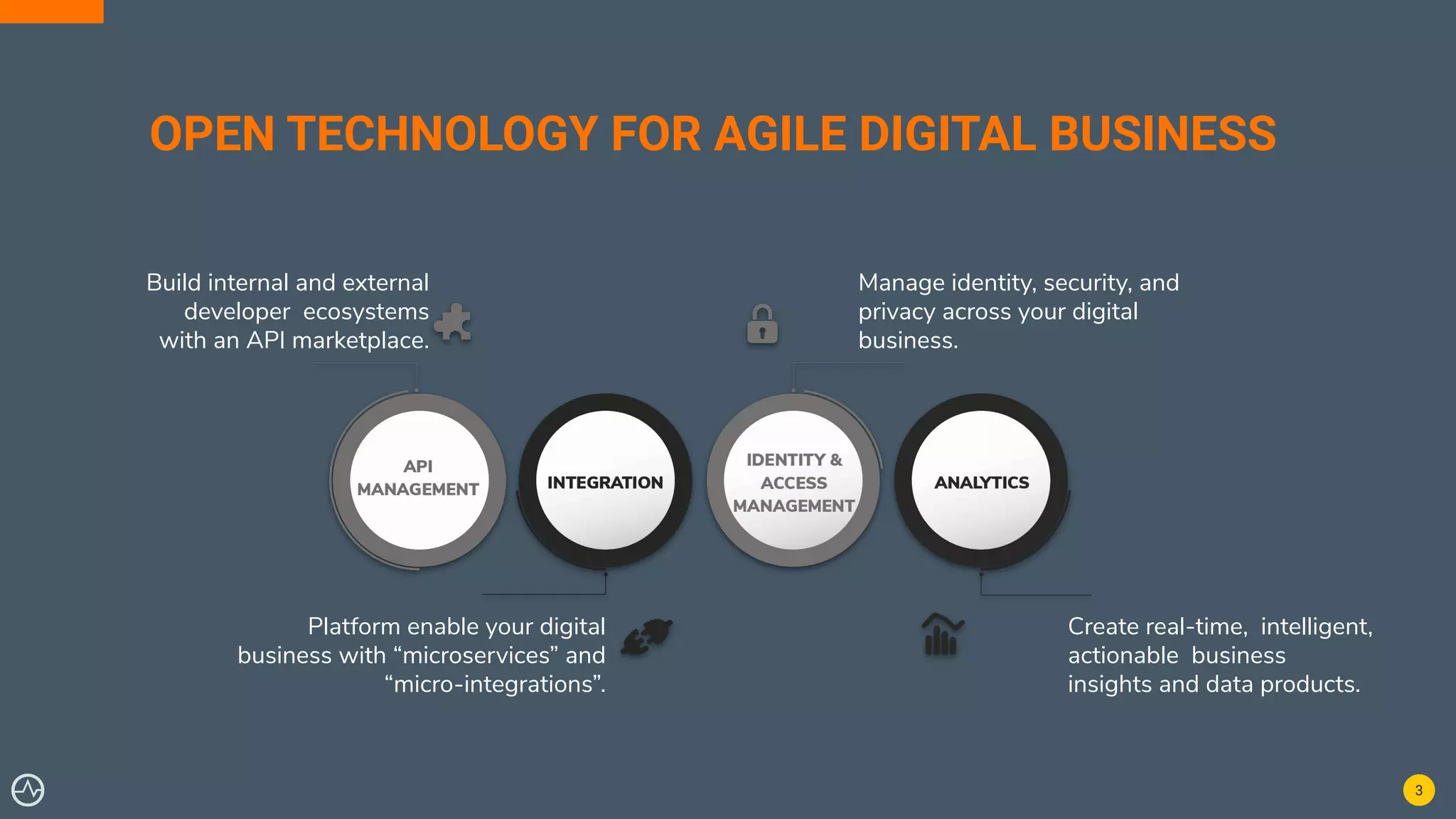 The Best of Both Worlds: Introducing WSO2 API Manager 4.0.0 [ANZ] | PPT ...
