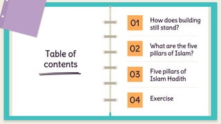 Five pillars of Islam.pptx | Islam | Religion & Spirituality