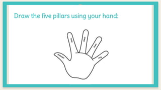 Five pillars of Islam.pptx | Islam | Religion & Spirituality