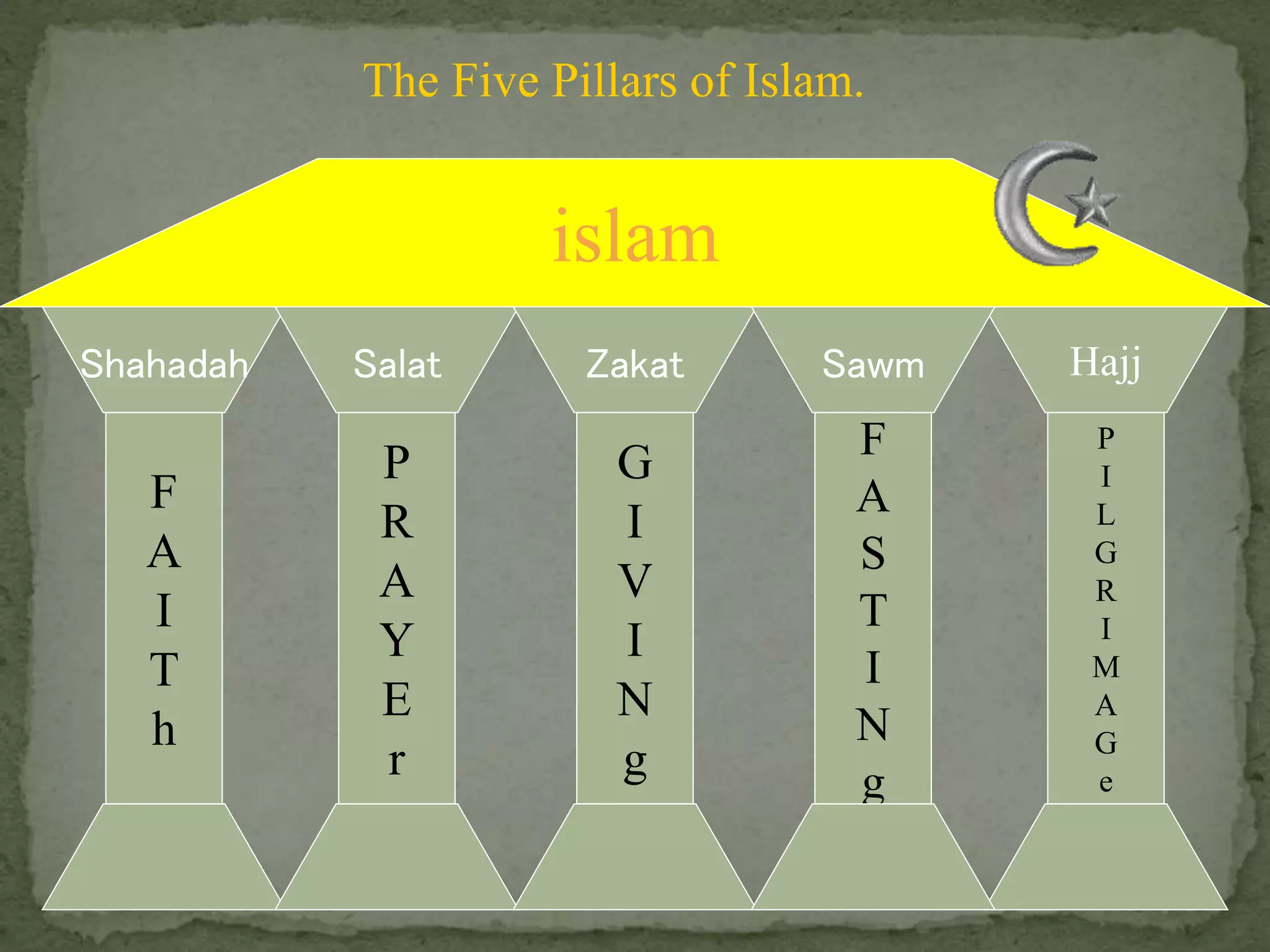 Five Pillars of Islam | PPT