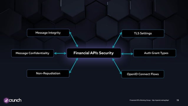 Five Principles to API Security | PDF