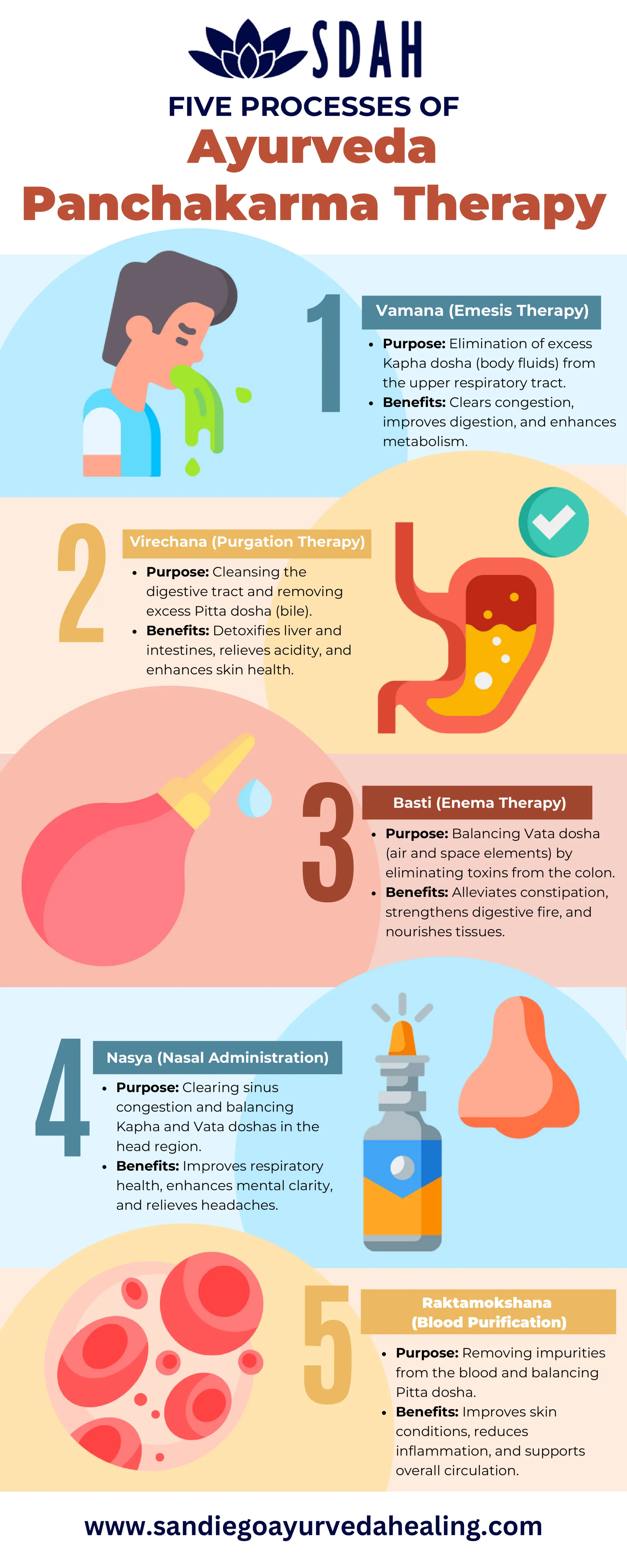 five processes of ayurveda panchakarma therapy.pdf