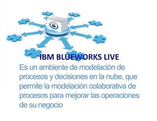 5 razones para elegir BlueworksLive en su proyecto de mejora de ...