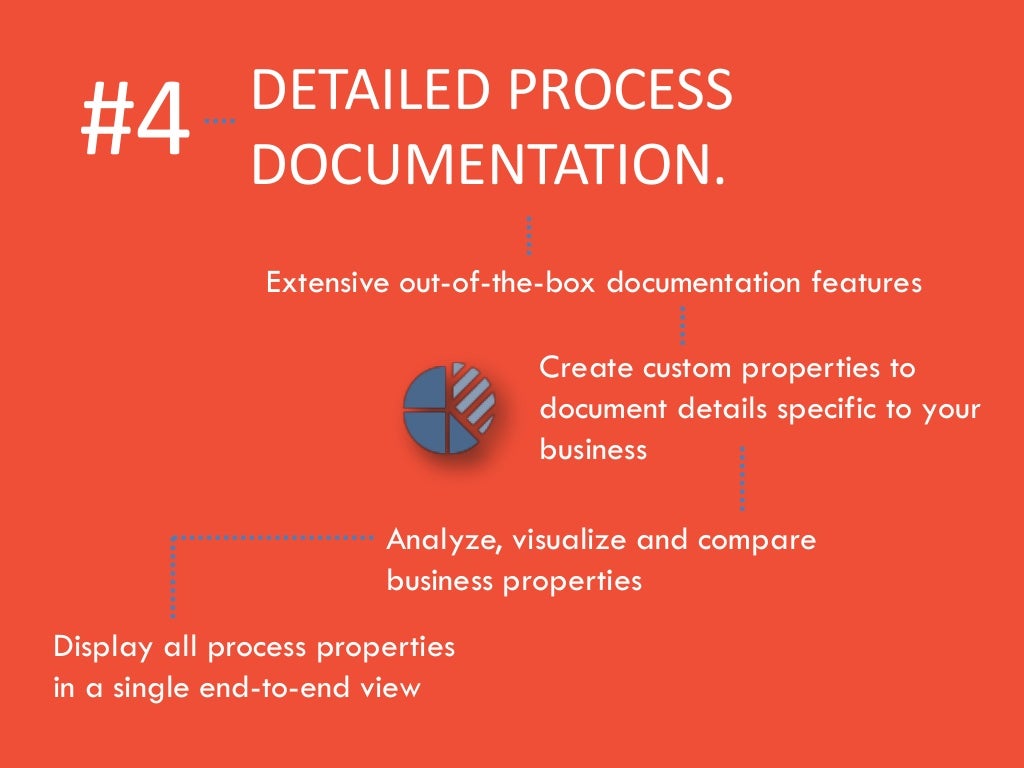 Five Reasons To Choose IBM Blueworks Live for Your Next Process ...