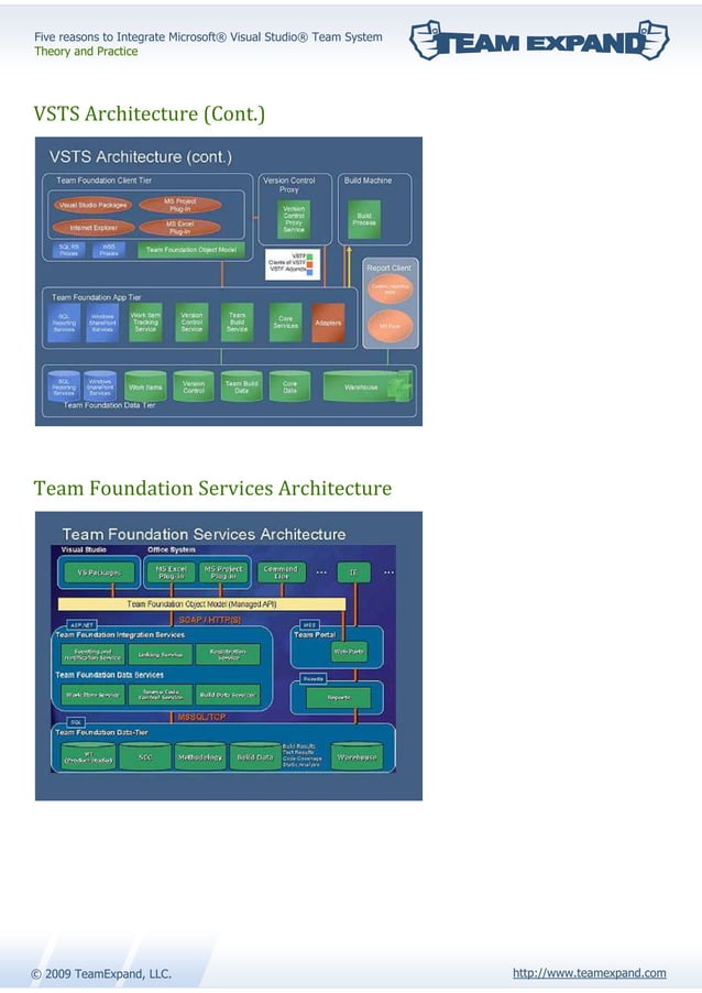 Five Reasons To Integrate Microsoft Visual Studio Team System | PDF