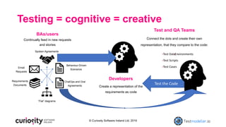 Five reasons to model during QA | PPT