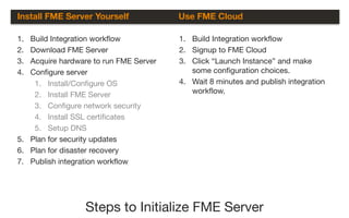 Five Reasons Why You Should Be Thinking About FME Cloud If You Are Deploying FME Server | PPT