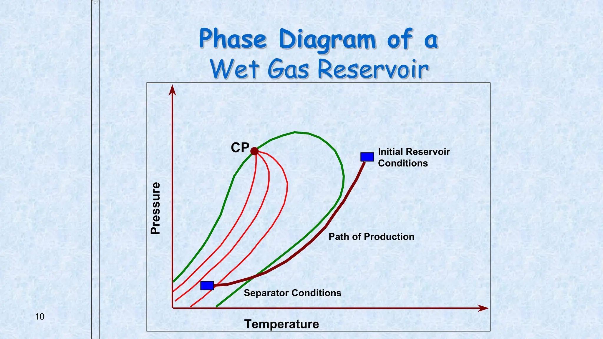 Five Reservoir Fluids in petroleum engineering | PDF
