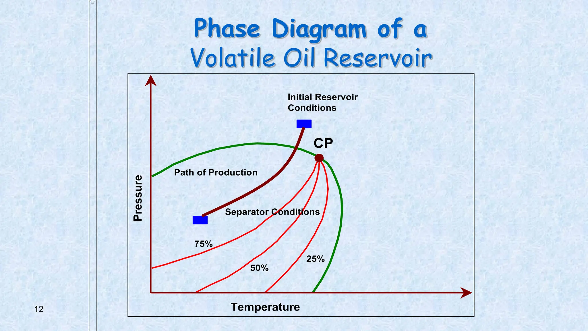 Five Reservoir Fluids in petroleum engineering | PDF