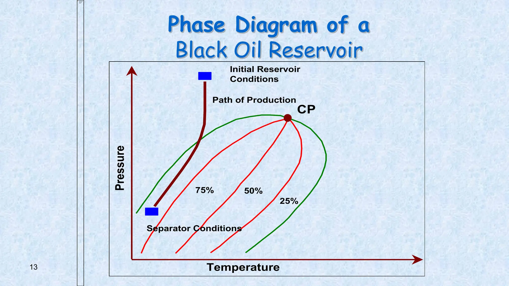 Five Reservoir Fluids in petroleum engineering | PDF