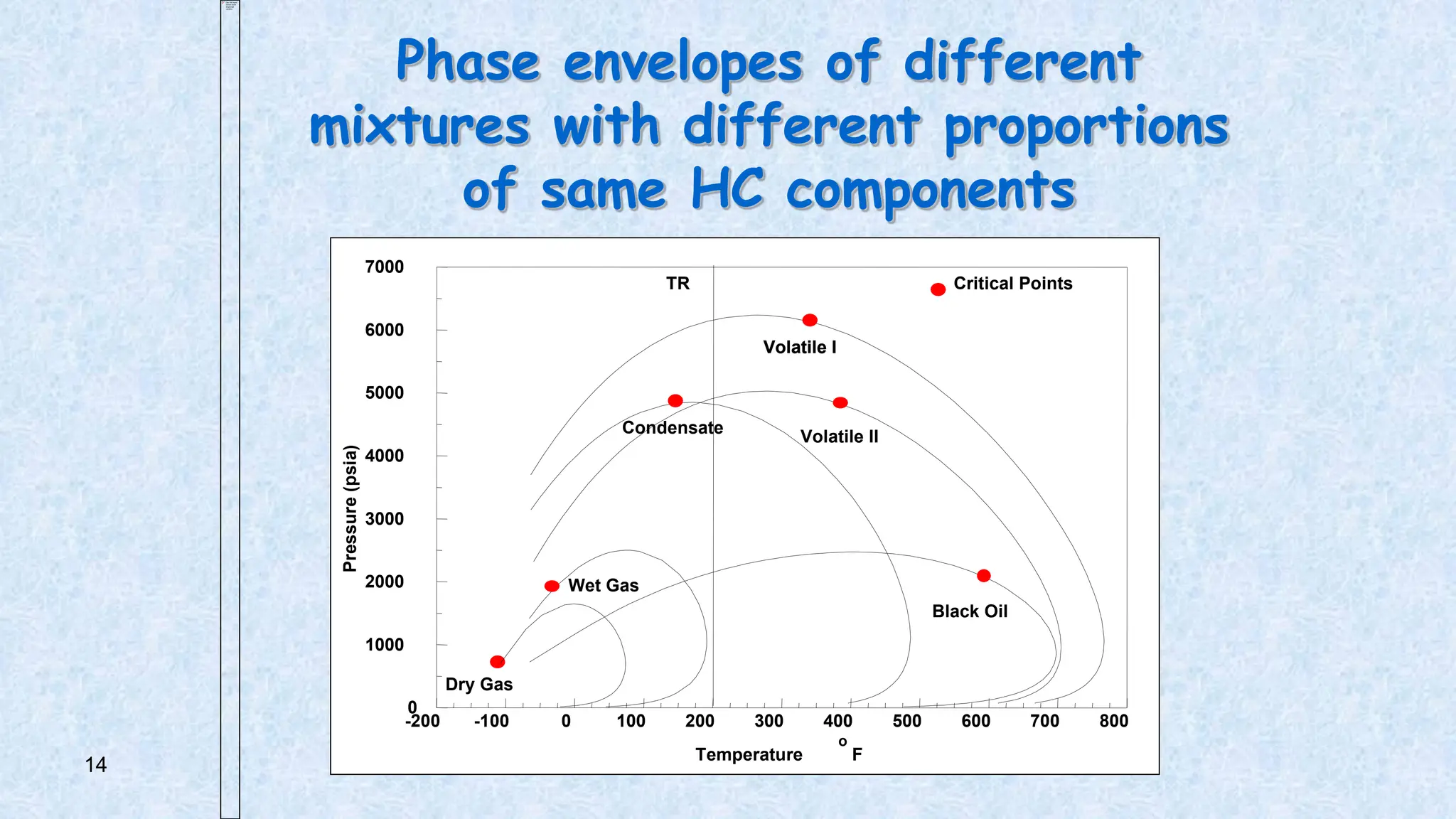 Five Reservoir Fluids in petroleum engineering | PDF