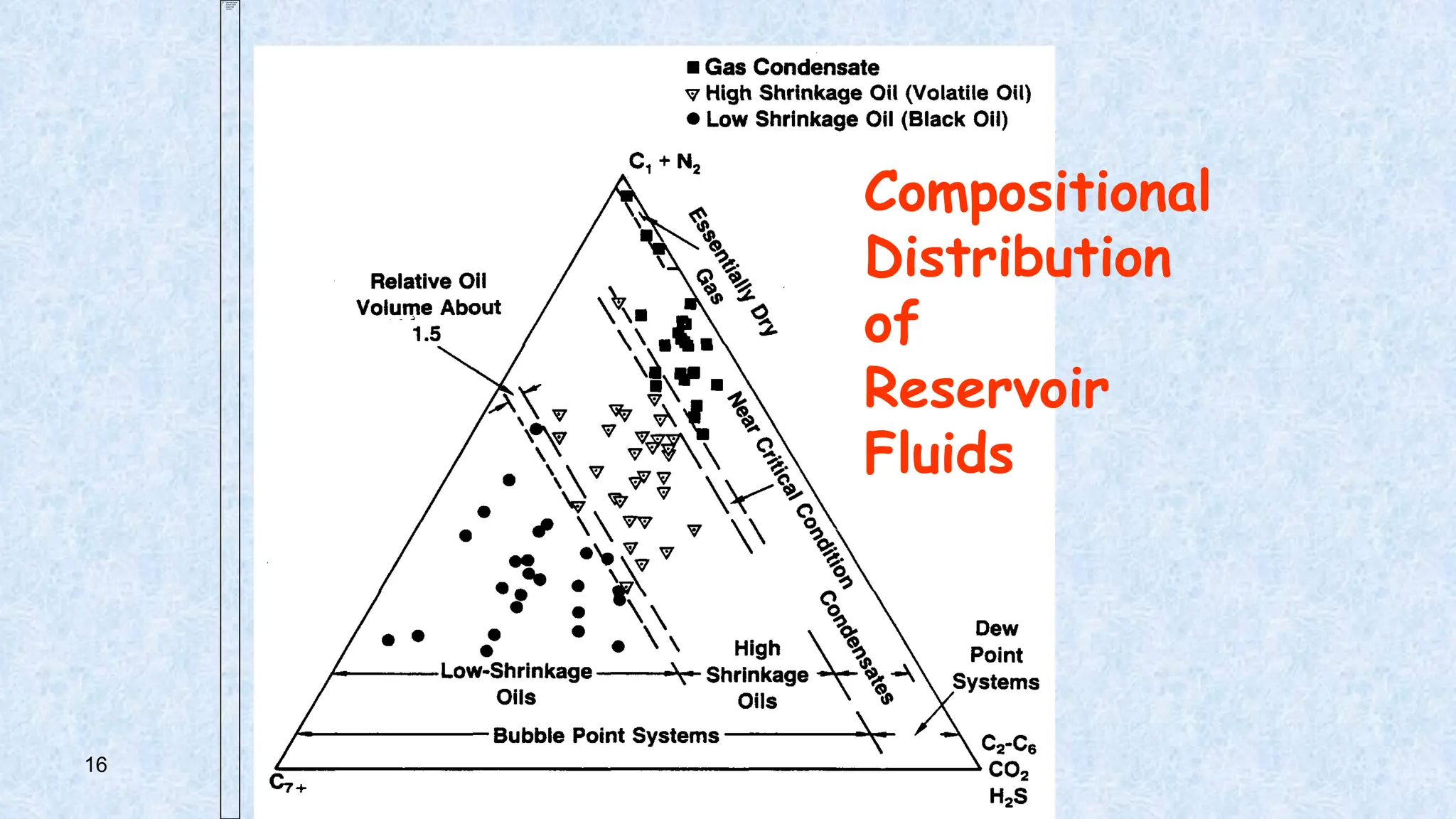 Five Reservoir Fluids in petroleum engineering | PDF
