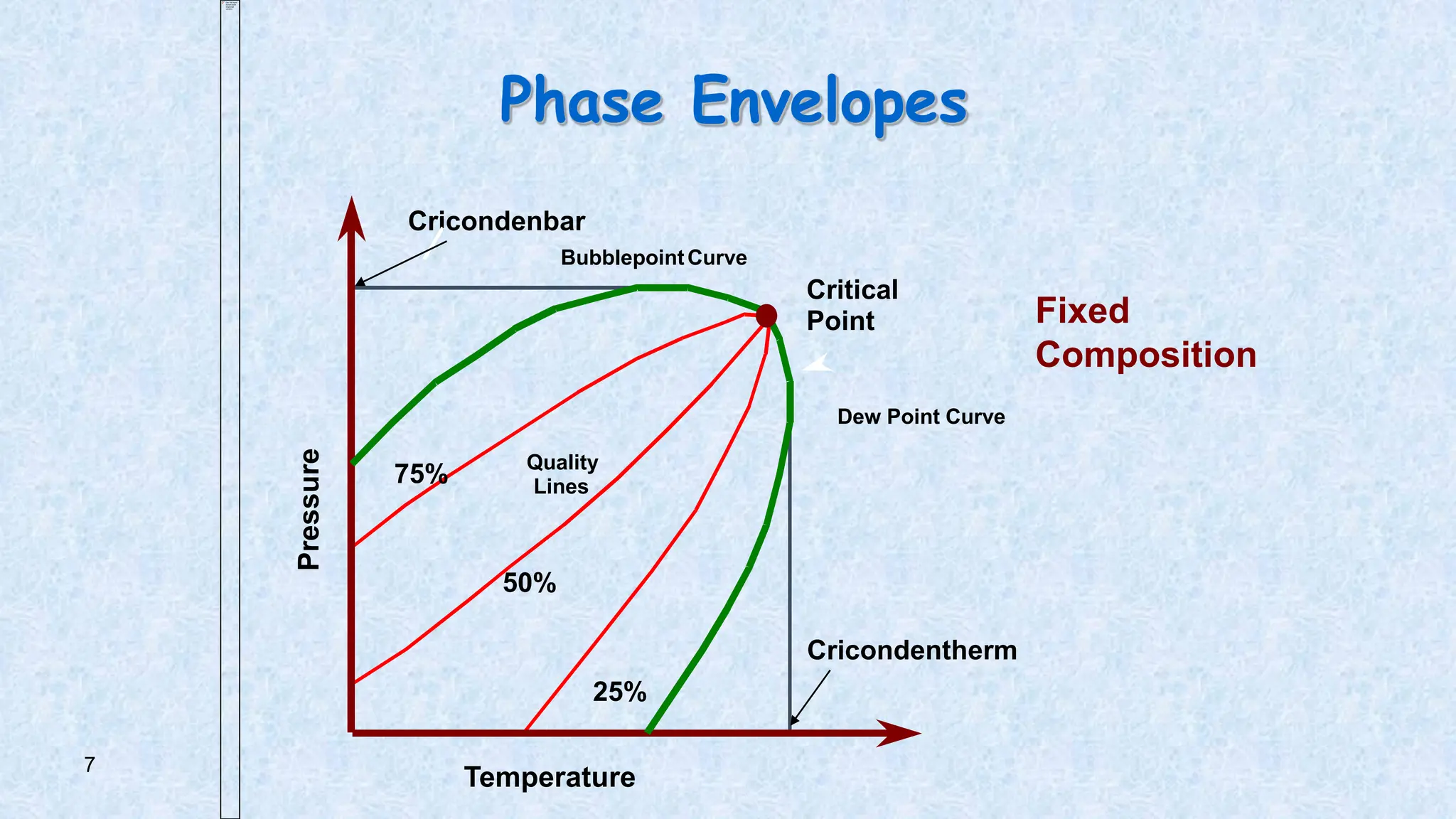 Five Reservoir Fluids in petroleum engineering | PDF