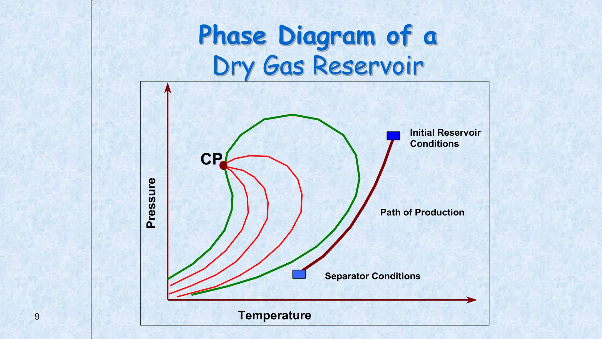 Five Reservoir Fluids in petroleum engineering | PDF