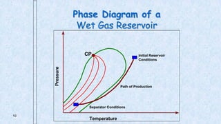 Five Reservoir Fluids in petroleum engineering | PDF