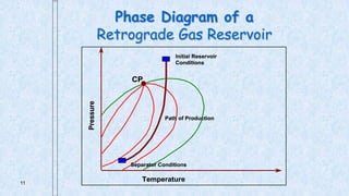 Five Reservoir Fluids in petroleum engineering | PDF