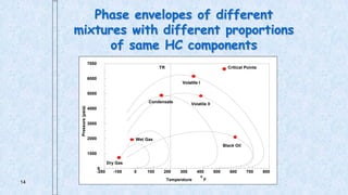 Five Reservoir Fluids in petroleum engineering | PDF