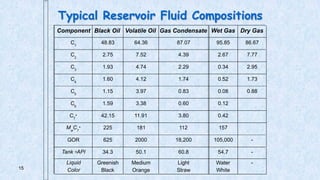 Five Reservoir Fluids in petroleum engineering | PDF