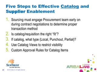 Five Rules for Catalog and Supplier Enablement Success | PPTX