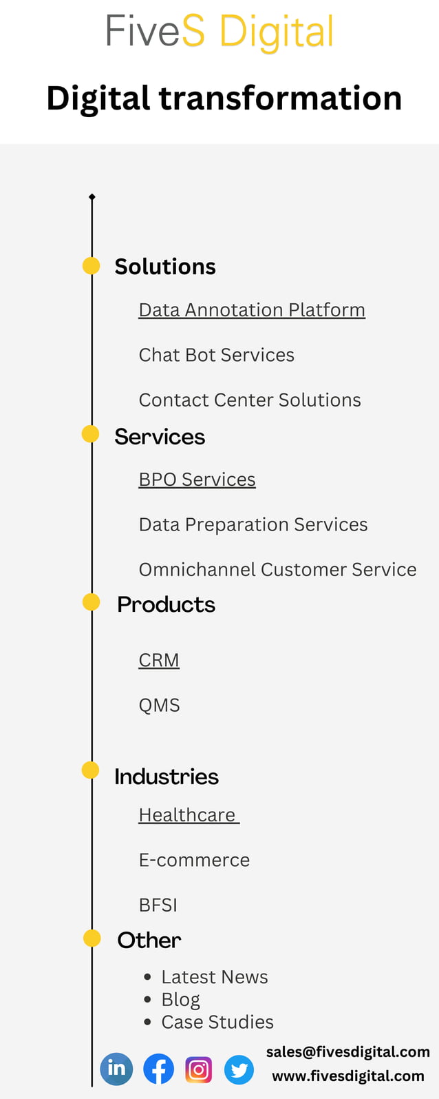 FiveS Digital - Digital Transformation Services & Solutions.pdf
