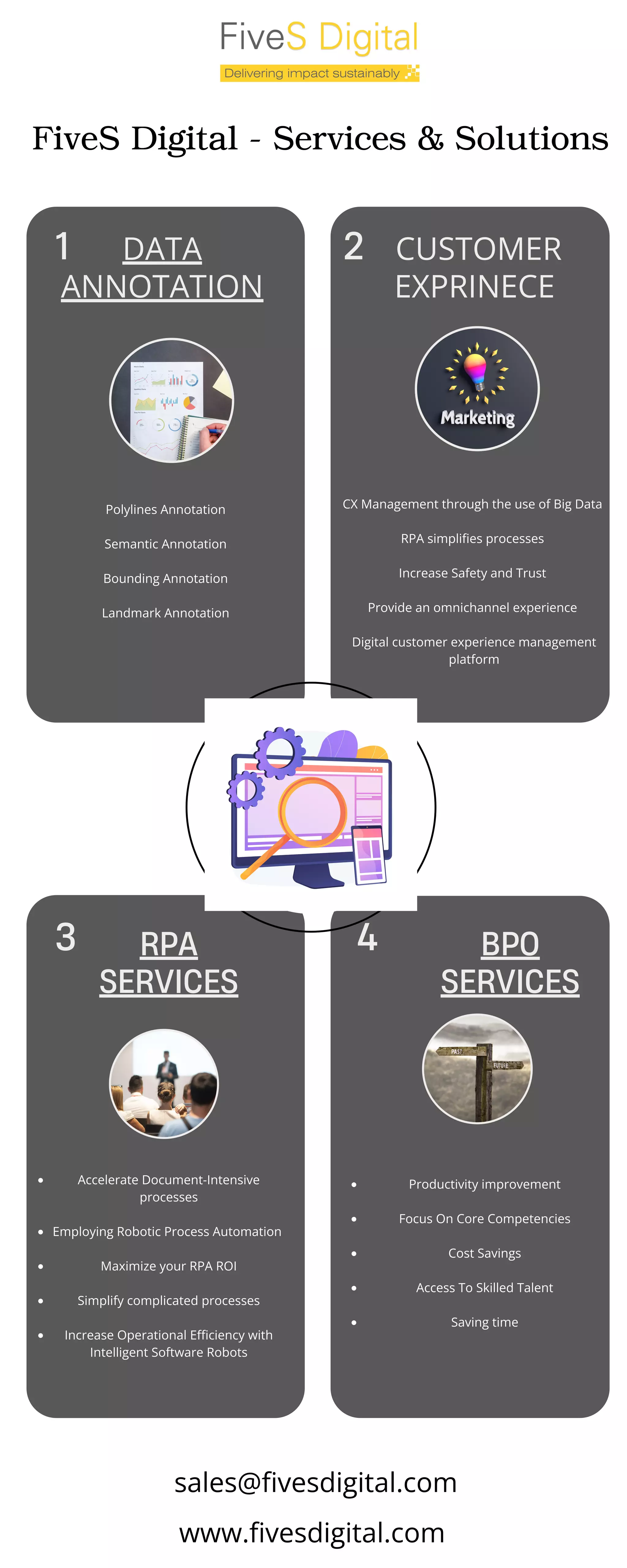 FiveS Digital -Services & Solutions | PDF