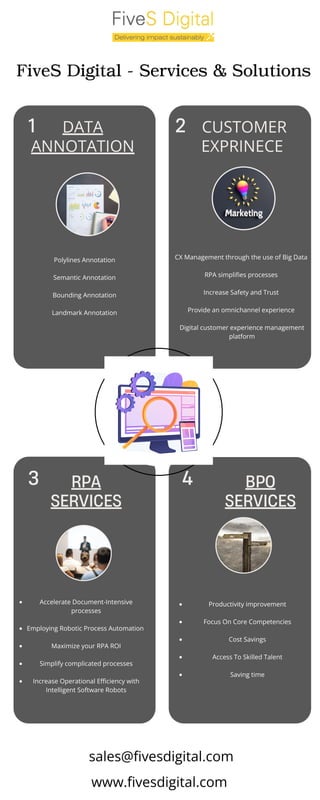 FiveS Digital -Services & Solutions | PDF