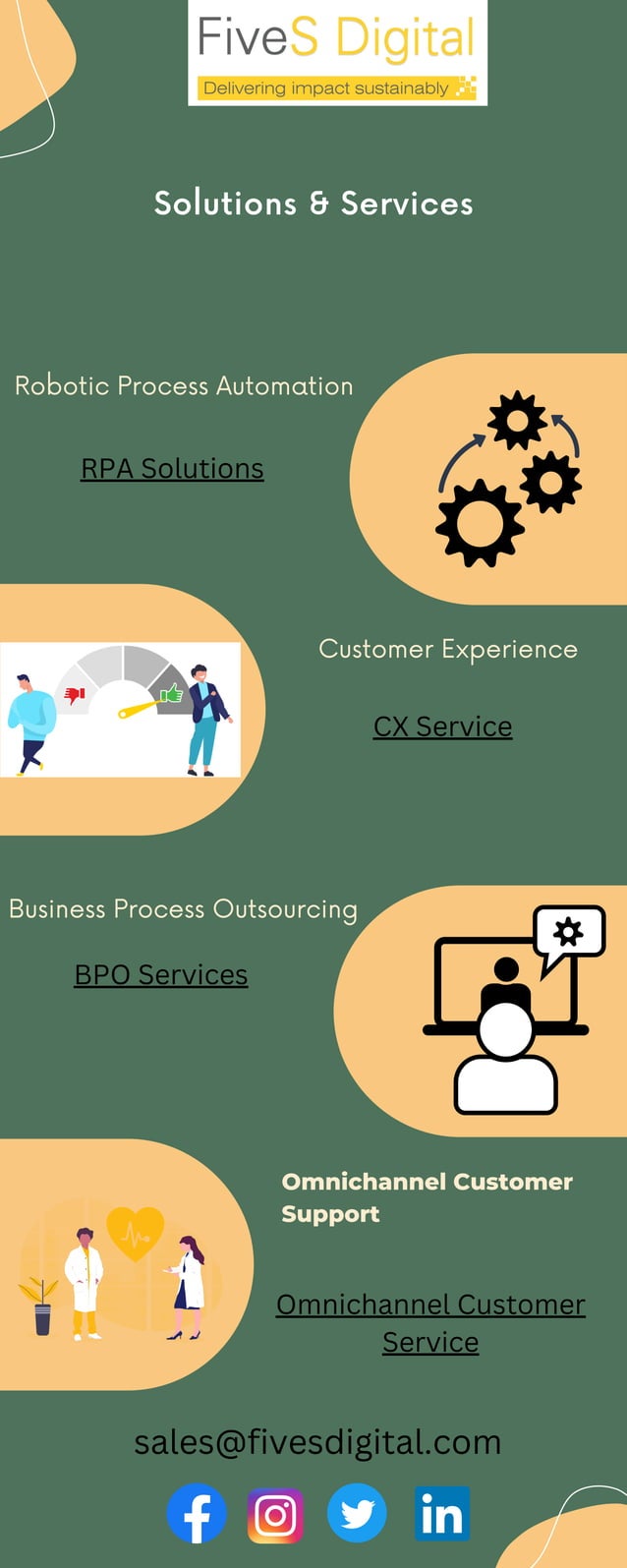 FiveS Digital - Services & Solutions | PDF