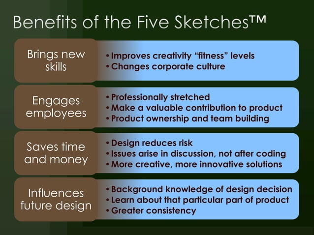 An introduction to Five Sketches™ | PPT | Technology & Computing