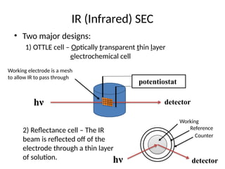 Five Slides About Spectroelectrochemistry (SEC)_0.pptx | Chemistry ...